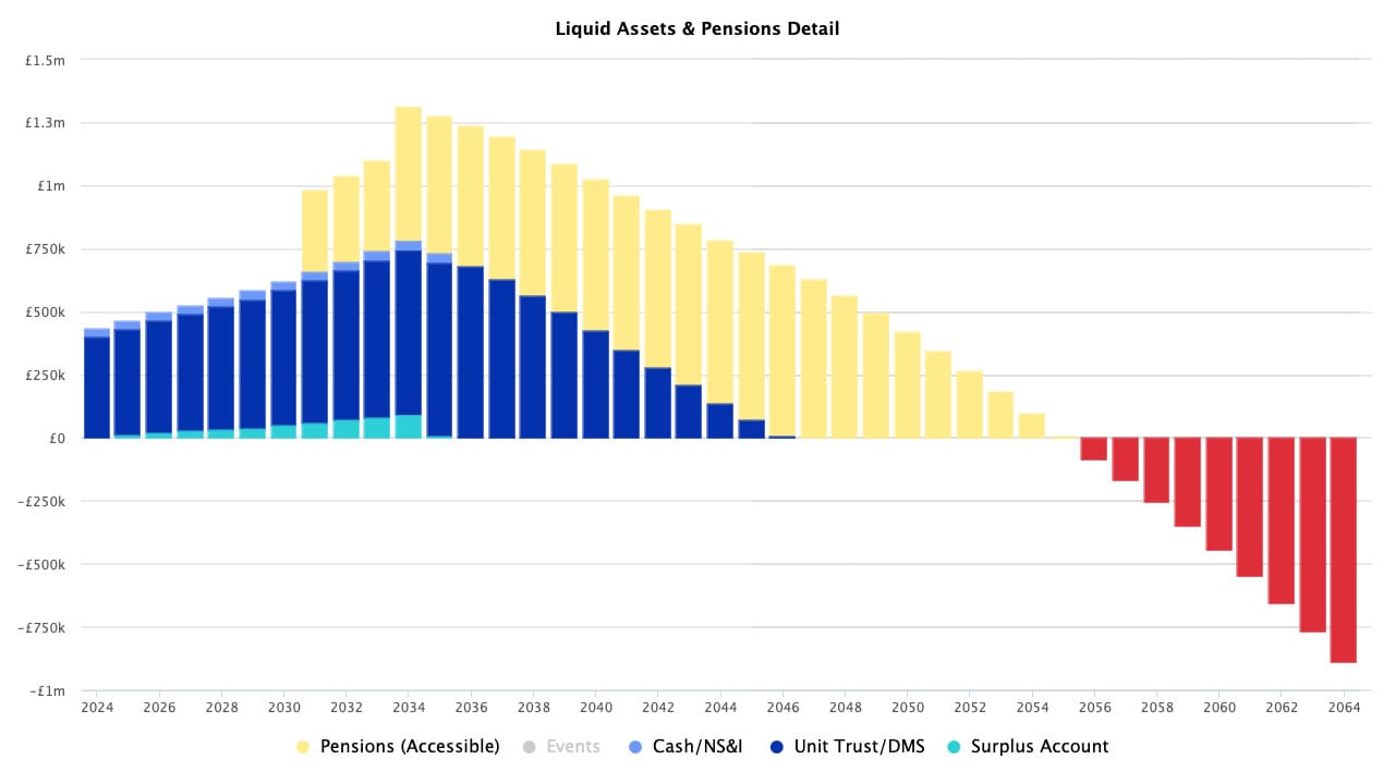Cash Flow Modelling- A critical Tool for Financial Planning - Clarity ...
